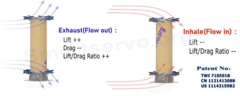 A method of enhancing the Magnus effect by using blades instead of end ...