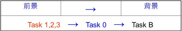 backgroundtask – Smart Servo Home